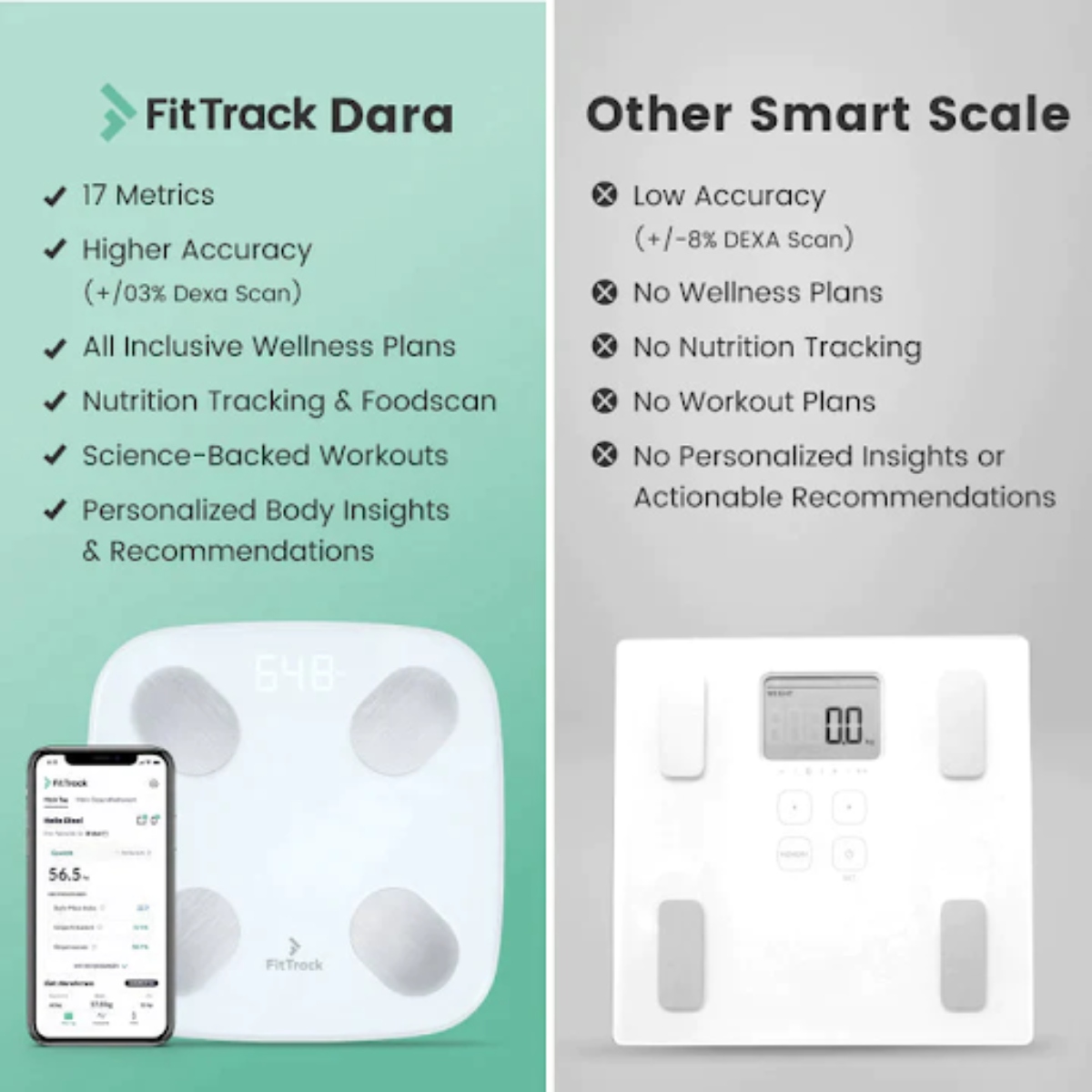 A Dietitian’s FitTrack Scale Review (2023)